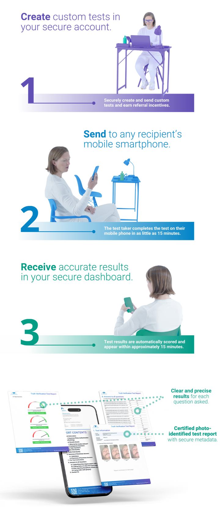 How EyeCanKnow's AI-Powered Lie Detection Technology Works