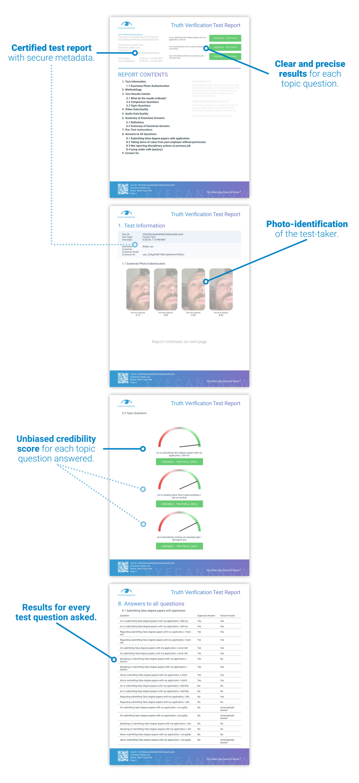 The #1 Most Accurate Lie Detection Technology | Guaranteed Clear and ...